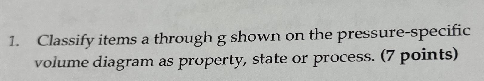 Solved Classify items a through g ﻿shown on the | Chegg.com