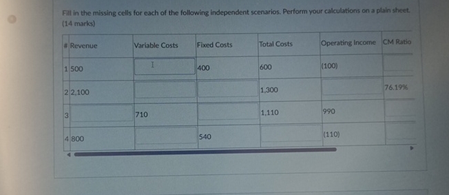 Solved Fill in the missing cells for each of the following | Chegg.com