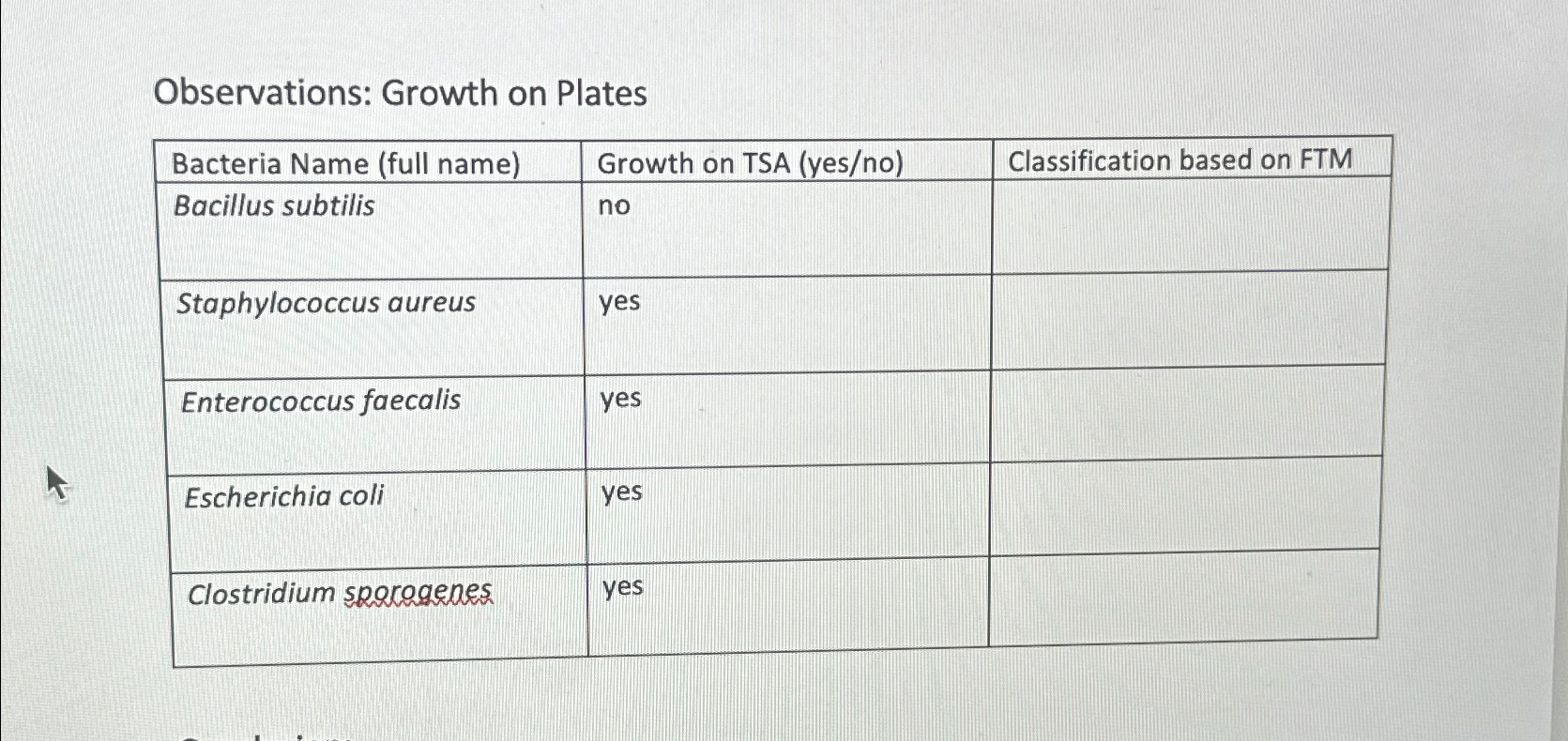 Solved What would be the classification based on FTM | Chegg.com