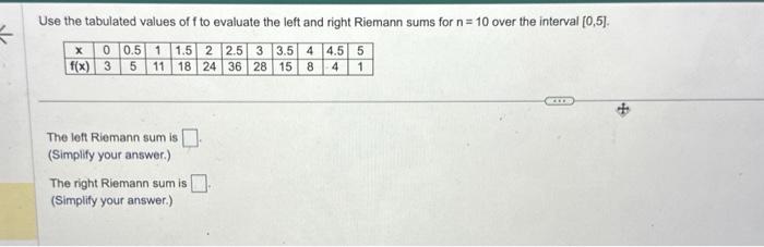 Solved Use the tabulated values of f to evaluate the left | Chegg.com