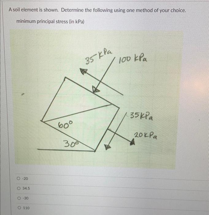 Solved A soil element is shown. Determine the following | Chegg.com