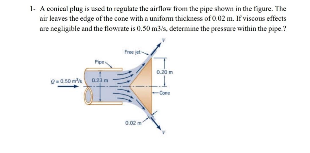Solved 1- A conical plug is used to regulate the airflow | Chegg.com