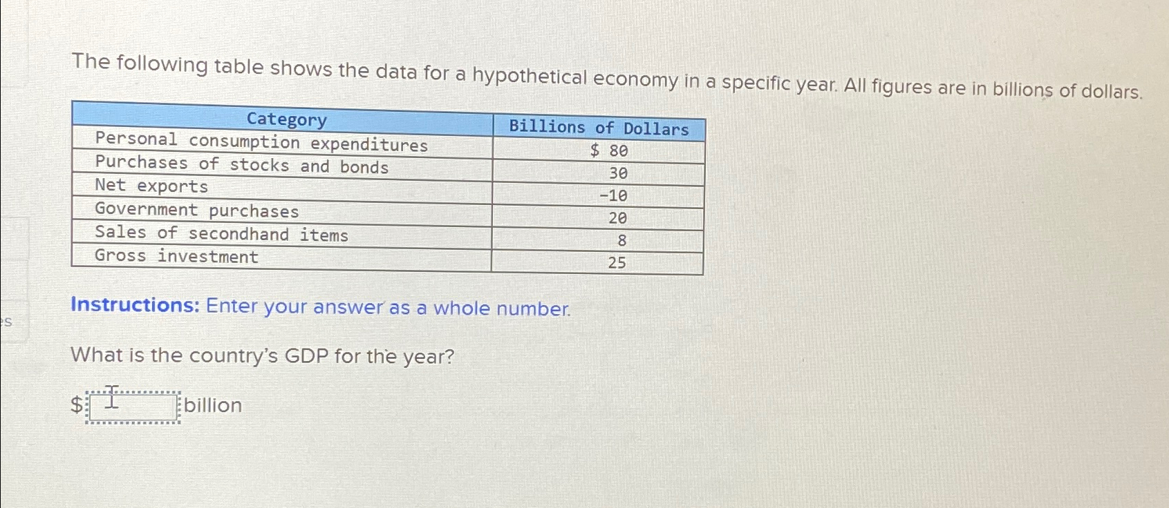 Solved The following table shows the data for a hypothetical | Chegg.com
