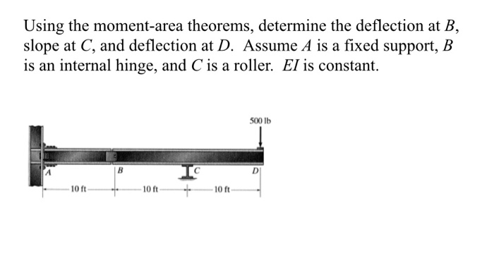 Solved Using the moment-area theorems, determine the | Chegg.com