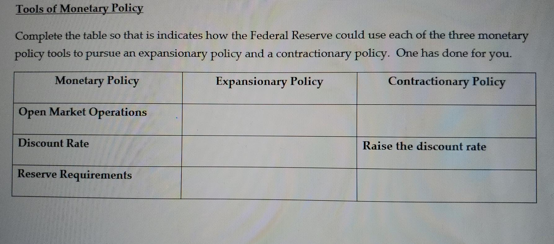 Solved Tools of Monetary Policy Complete the table so that | Chegg.com