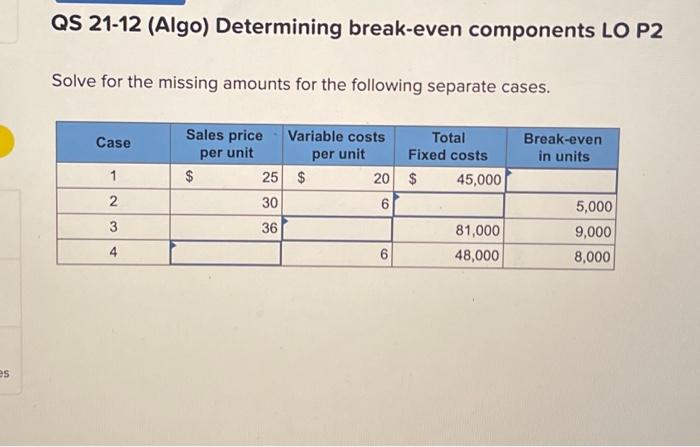 Solved es QS 21-12 (Algo) Determining break-even components | Chegg.com