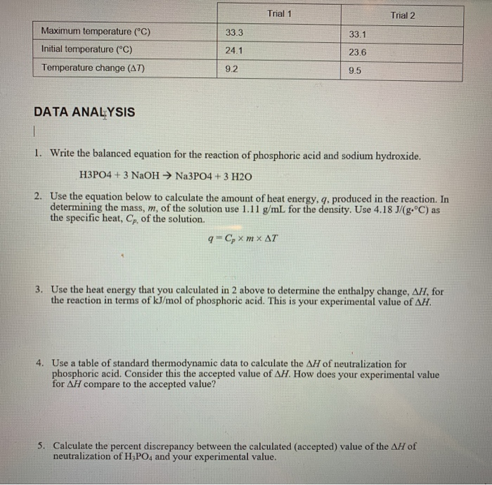 Solved Trial 1 Trial 2 33.3 33.1 Maximum temperature (°C) | Chegg.com