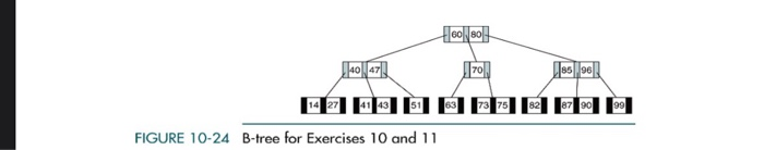 Solved Problem 2. Using the B-tree of order 3 shown in | Chegg.com