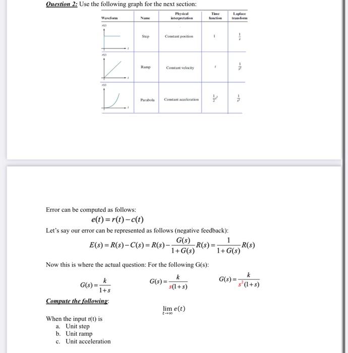 Solved Error can be computed as follows: e(t)=r(t)−c(t) | Chegg.com