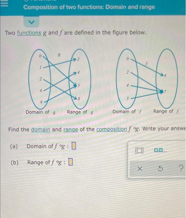 Solved Composition of two functions: Domain and range Two | Chegg.com