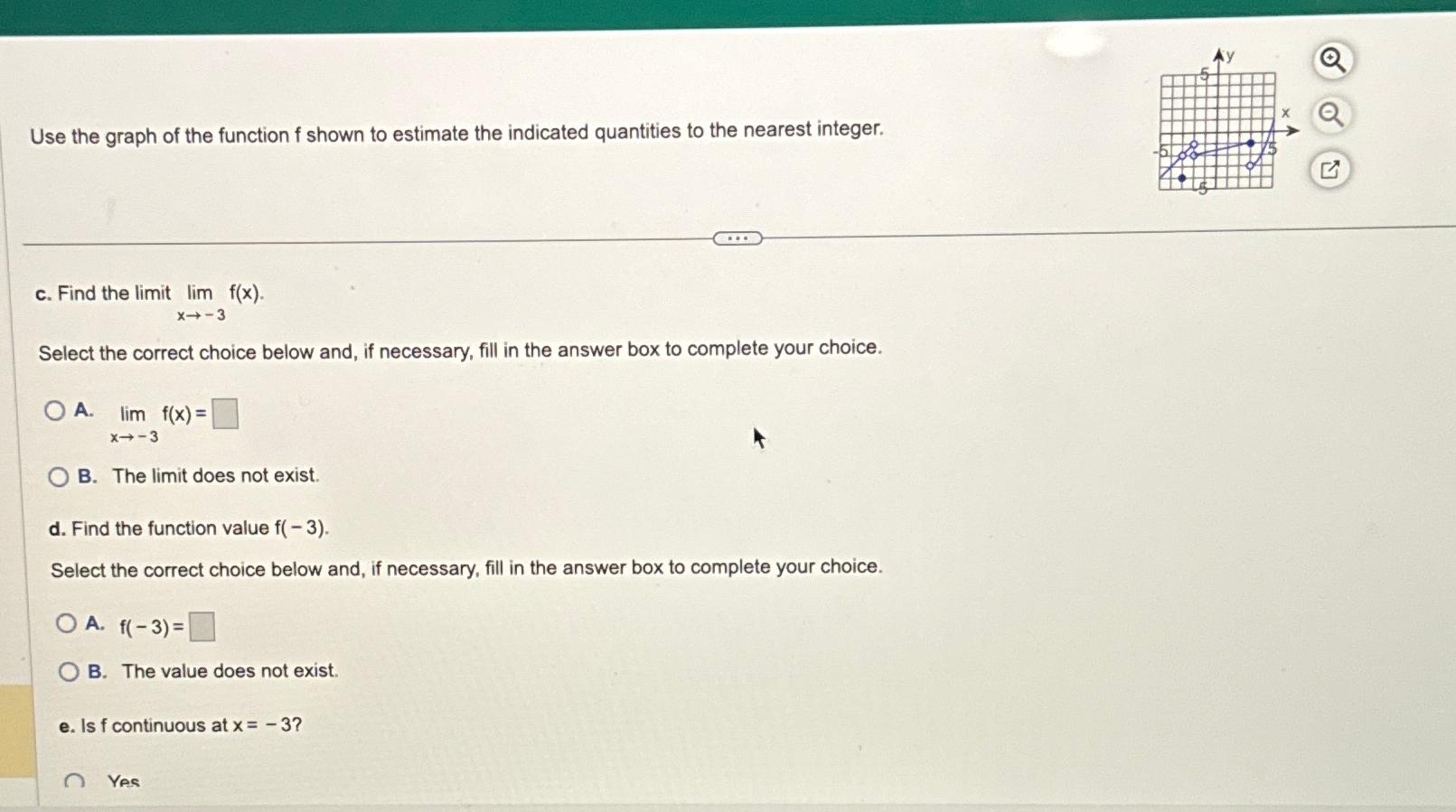 Solved Use the graph of the function f ﻿shown to estimate | Chegg.com