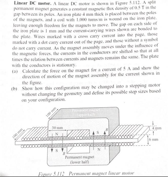 Solved Linear DC motor. A linear DC motor is shown in Figure | Chegg.com