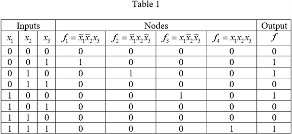Fundamentals Of Digital Logic With Verilog Design 3rd Edition Textbook ...
