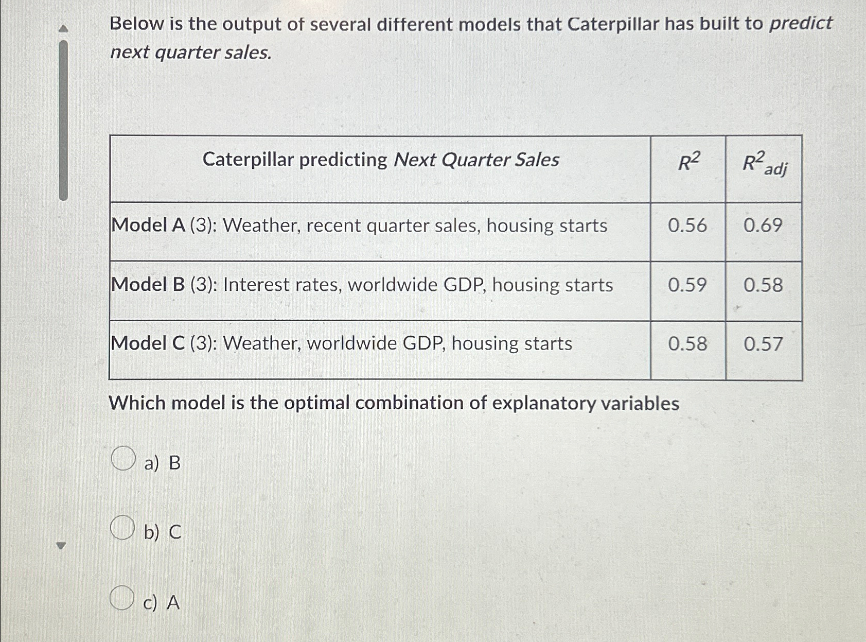 Solved Below is the output of several different models that | Chegg.com