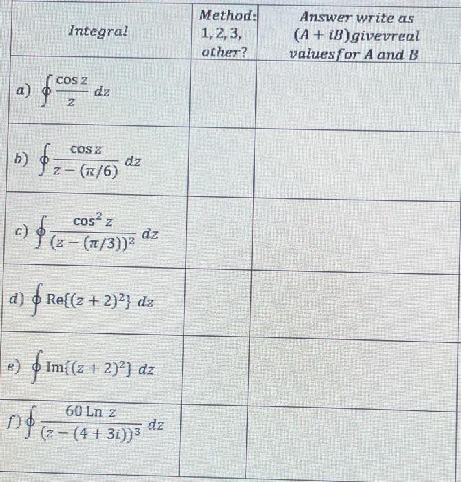 Solved Determine value for each closed loop integral CCW | Chegg.com