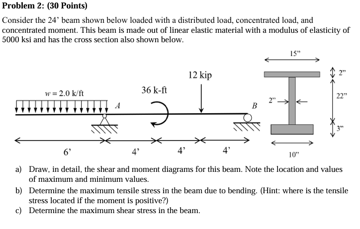 Solved Problem 2: (30 ﻿Points) ﻿Consider the 24 ' ﻿beam | Chegg.com