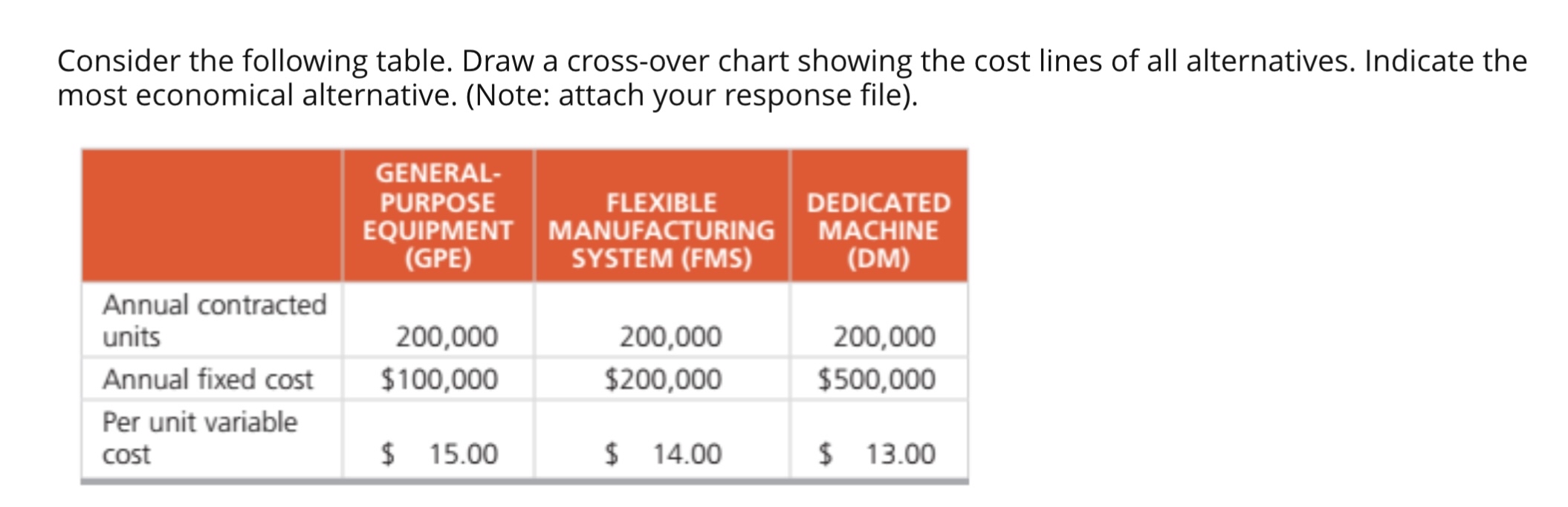 Solved Consider the following table. Draw a cross-over chart | Chegg.com