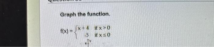 Solved Graph the function. f(x)={x+4−5 if x>0 if x≤0 | Chegg.com