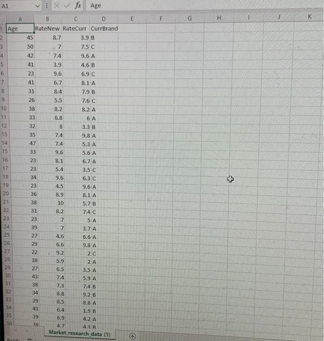Solved Select the Market Research data set. Choose a sample | Chegg.com