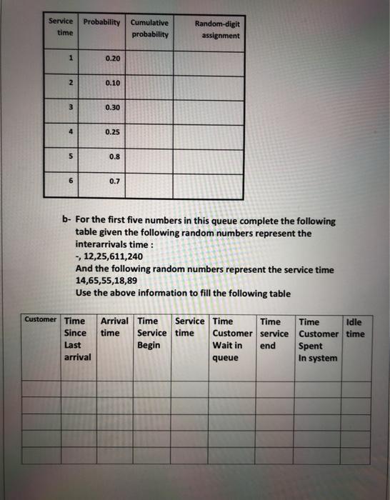 Solved Assignment 1 For A Single Queue Single Server 4946