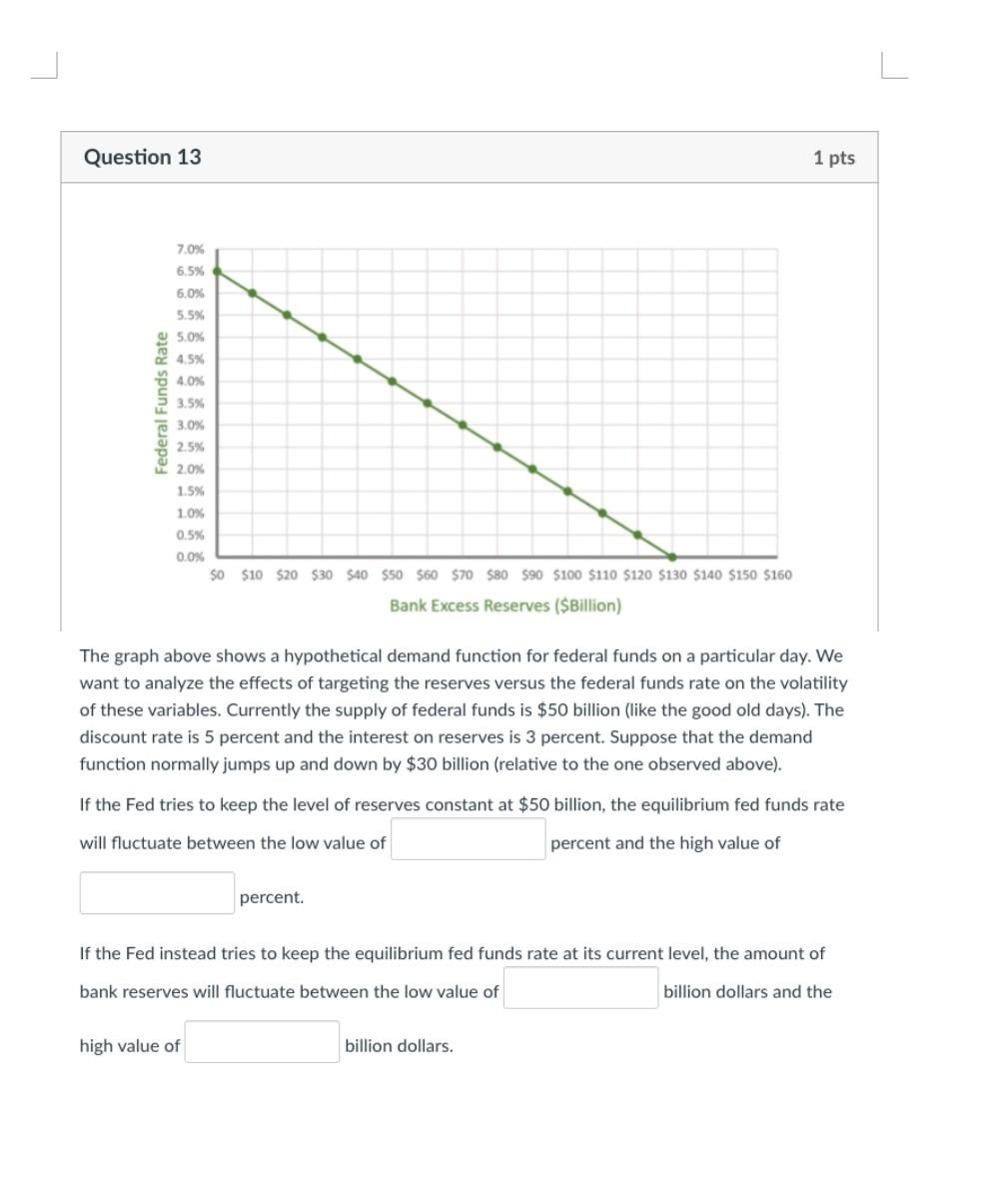 Solved The graph above shows a hypothetical demand function | Chegg.com