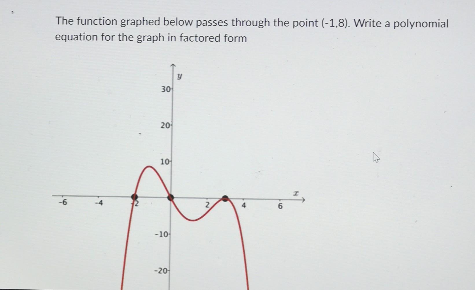 Solved The function graphed below passes through the point | Chegg.com