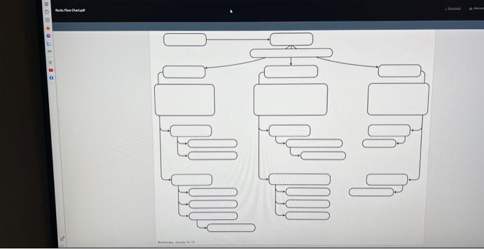 Solved help me please rocks flow chart | Chegg.com