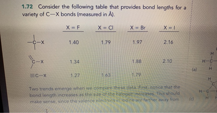 Solved 1.72 Consider the following table that provides bond | Chegg.com