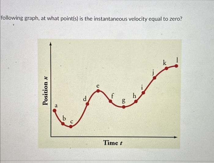 following graph, at what point(s) is the | Chegg.com