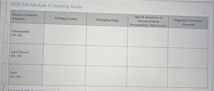 Solved the firs one is done but its an example of whats | Chegg.com