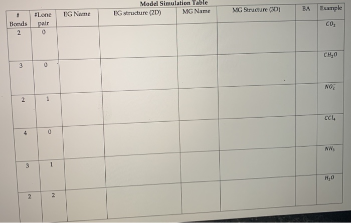 Model Simulation Table EG structure (2D) MG Name MG | Chegg.com