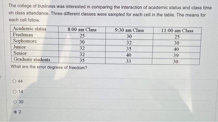 Solved The college of business was interested in comparing | Chegg.com