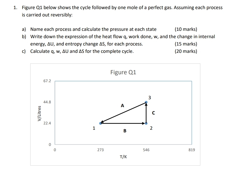 Solved Figure Q1 ﻿below shows the cycle followed by one mole | Chegg.com