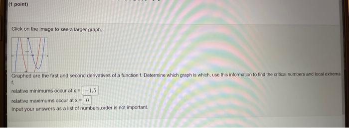 Solved Click on the image to see a larger graph. Graphed are | Chegg.com