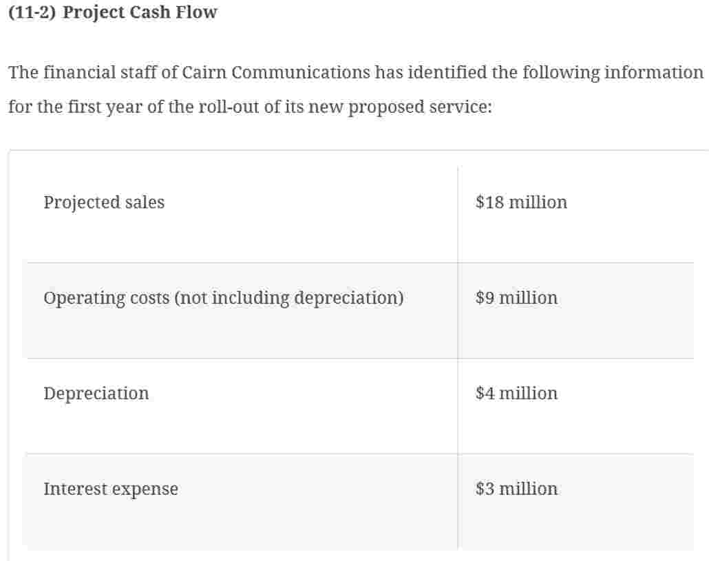 Solved (11-2) ﻿Project Cash FlowThe financial staff of Cairn | Chegg.com