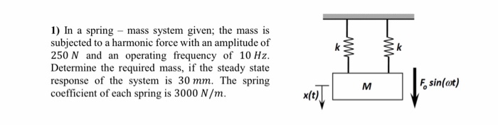 Solved W- 1) In a spring - mass system given; the mass is | Chegg.com