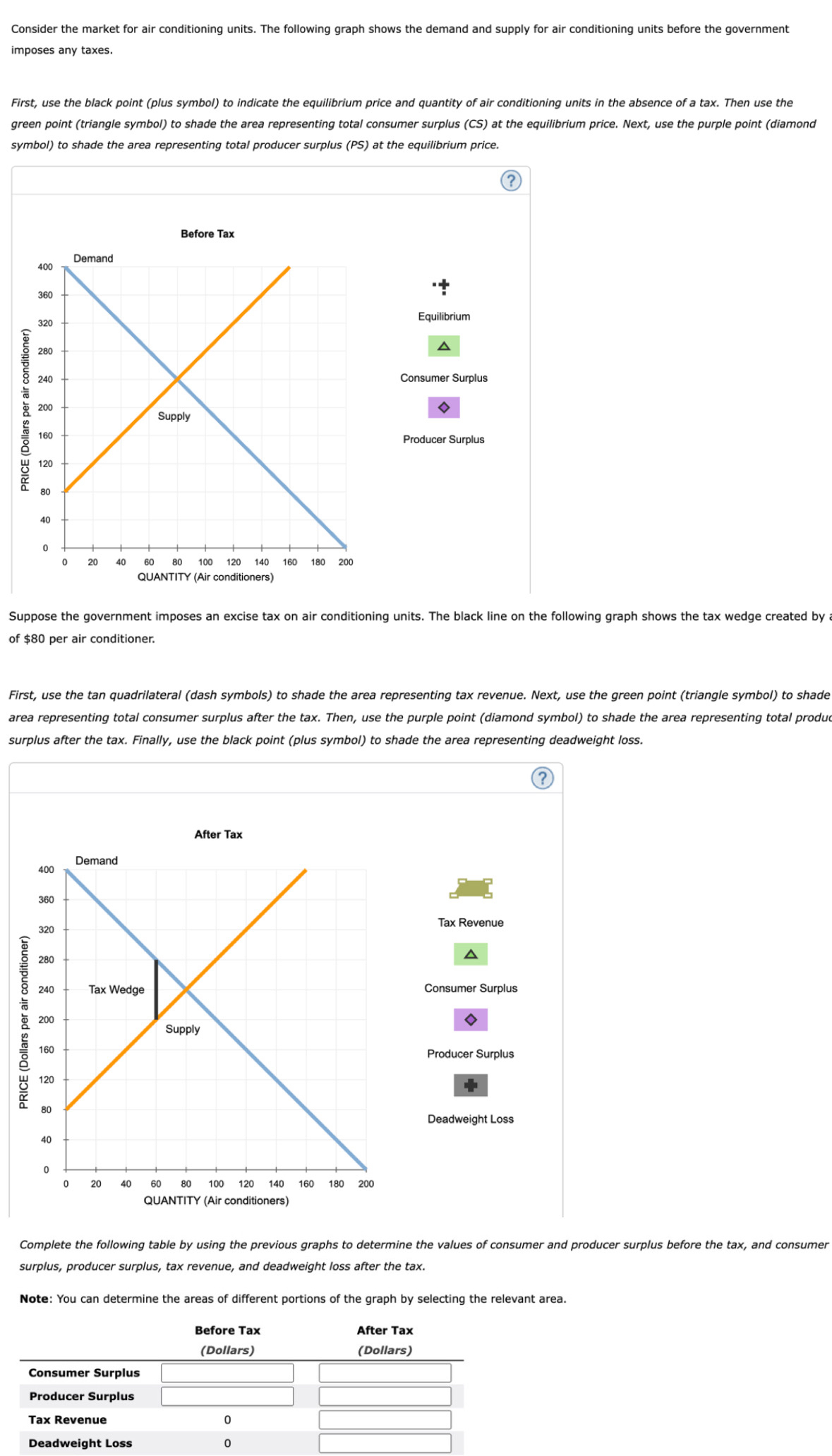 Solved Consider the market for air conditioning units. The | Chegg.com