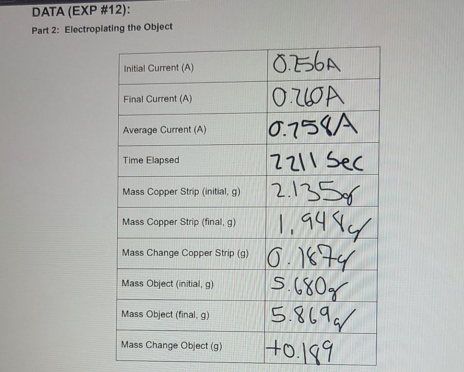 Solved DATA (EXP #12): Part 2: Electroplating the Object | Chegg.com