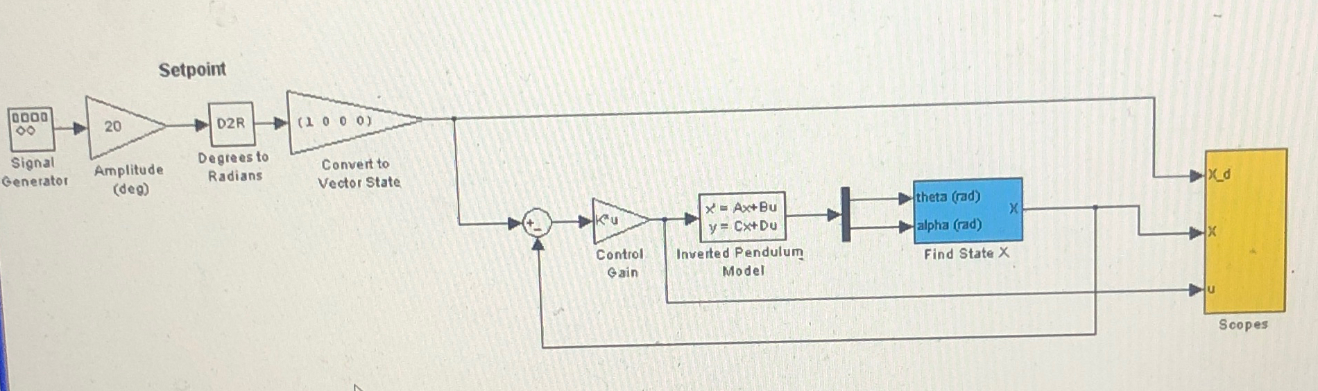 Solved We will add two pid controllers in order to stabilize | Chegg.com
