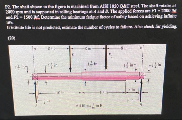 Solved P2. The shaft shown in the figure is machined from | Chegg.com