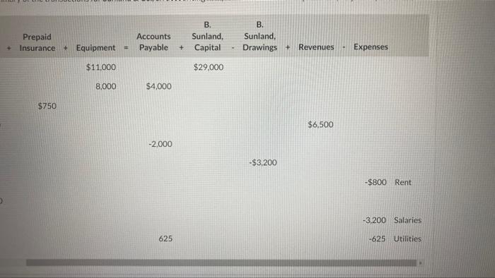 Solved Current Attempt in Progress A tabular summary of the | Chegg.com