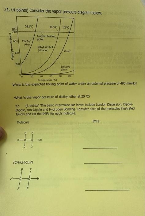 Solved 21. (4 points) Consider the vapor pressure diagram | Chegg.com