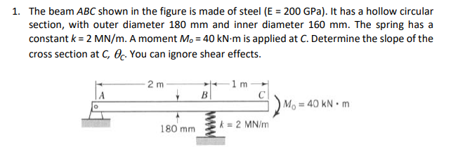 Solved The beam ABC shown in ﻿the figure is ﻿made of ﻿steel | Chegg.com