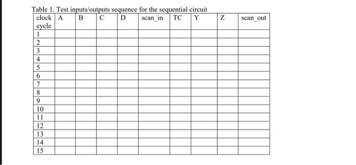 1). This circuit violates the scan design rules. Try | Chegg.com
