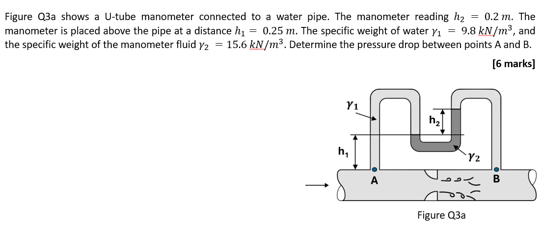Solved Figure Q3a shows a U-tube manometer connected to a | Chegg.com