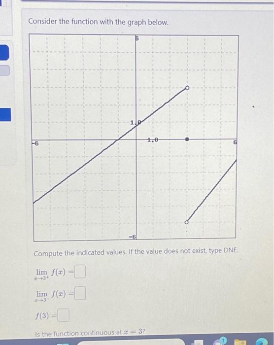 Solved Consider The Function With The Graph Below Compute 3355