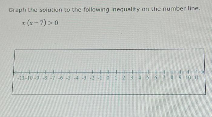 Solved Graph the solution to the following inequality on the | Chegg.com