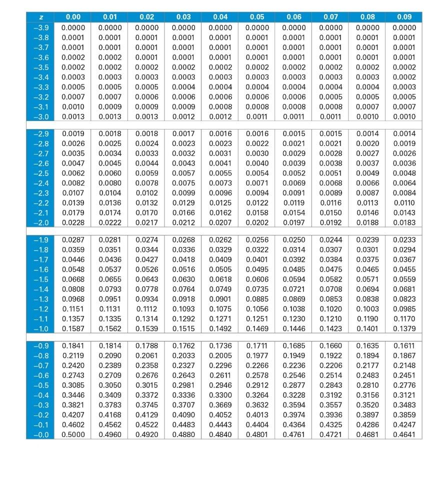 Solved Here is the frequency table summarizing the height of | Chegg.com