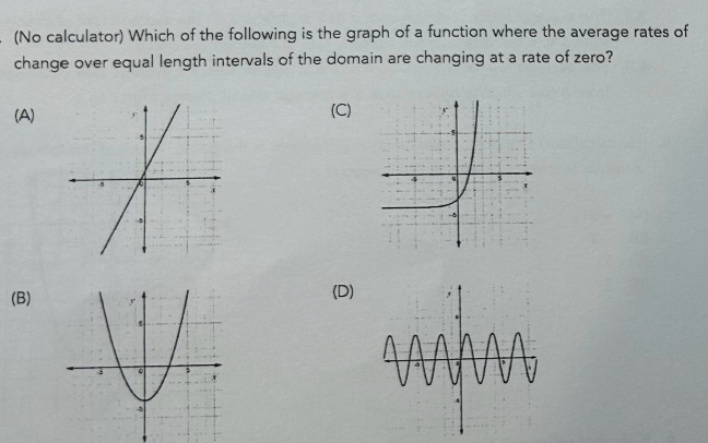 Solved (No calculator) ﻿Which of the following is the graph | Chegg.com
