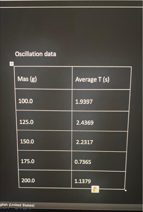 Solved 4. Draw a graph of the period squared T2 versus the | Chegg.com
